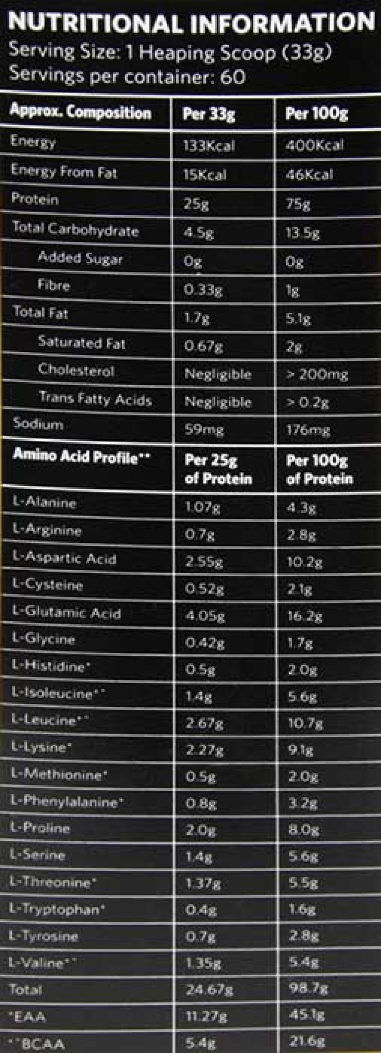 MuscleBlaze Whey Protein Review - Is it just overhype created by ...